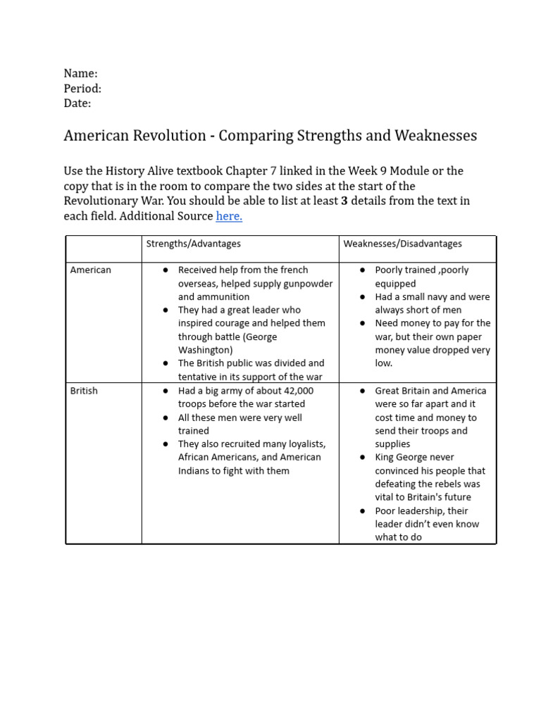 Luke's U1W9 American and British Strengths and Weaknesses Chart | PDF