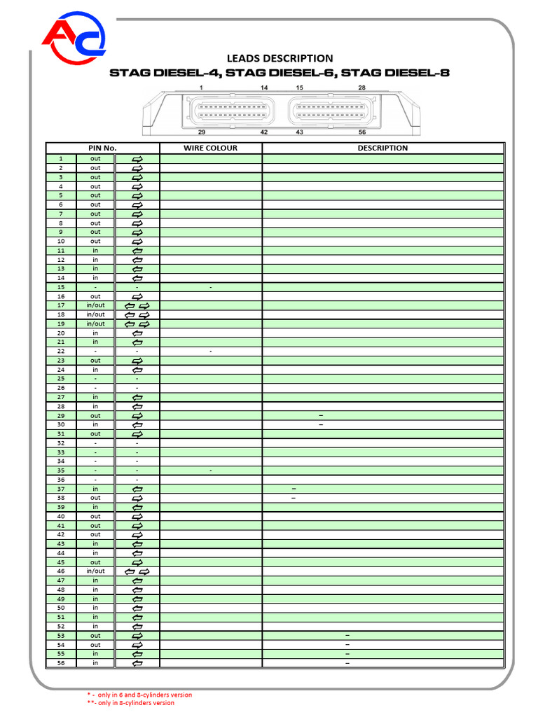 STAG DIESEL - Leads description ver.1.2 | PDF | Diesel Engine | Throttle