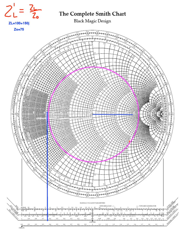 Smith Chart | PDF | Electrical Engineering