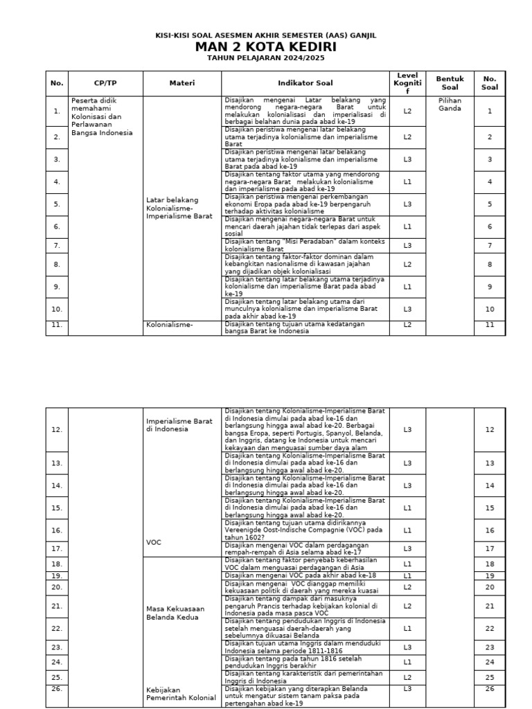 Kisi-Kisi Sejarah Xi | PDF