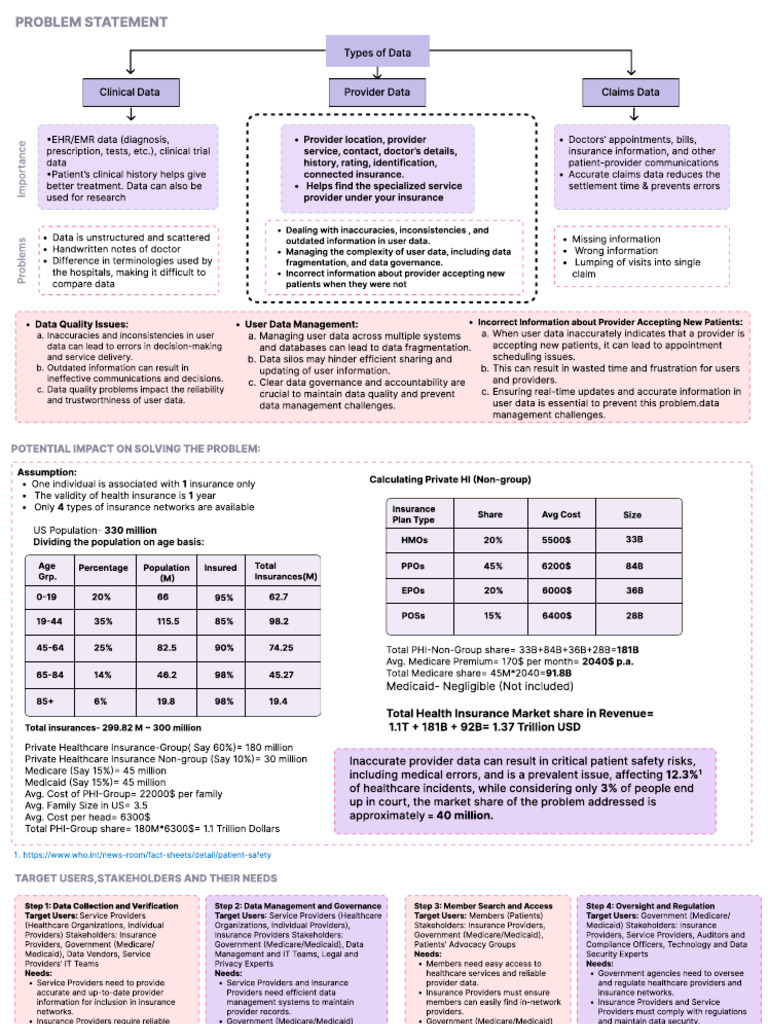 hilabs deck 2 | PDF | Electronic Health Record | Regulatory Compliance