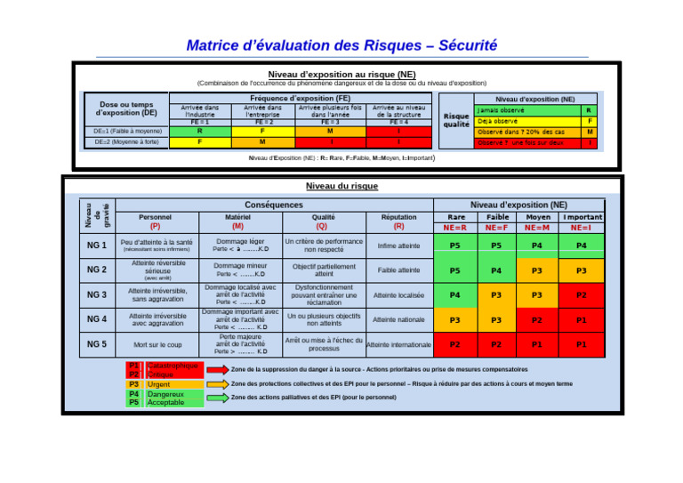 4-Matrice d'evaluation des risques | PDF | Risque | Évaluation des risques