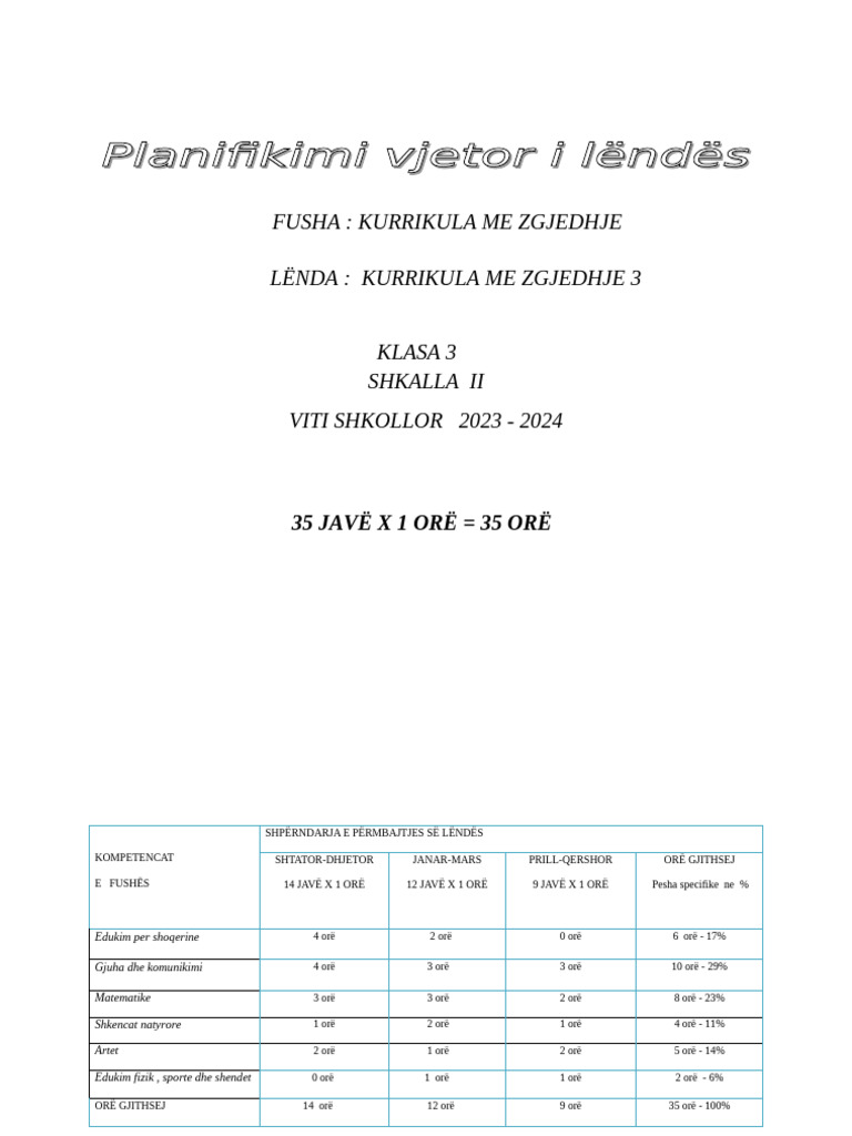 Plani Vjetor Kurrikula Me Zgjedhje kl.2 2021-2022 | PDF