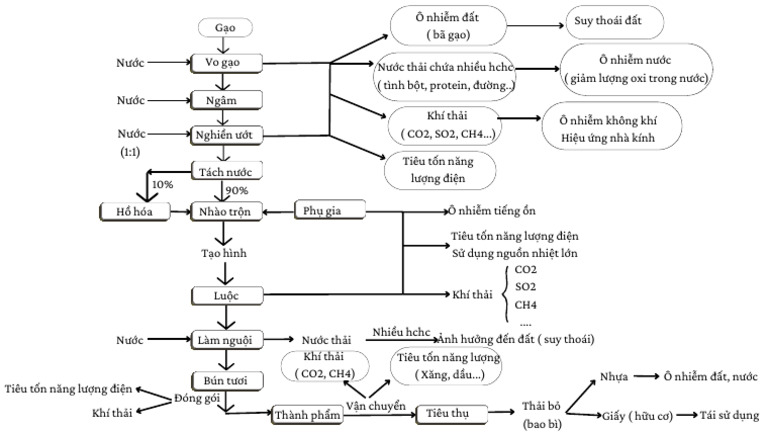 Quy Trình Pdf