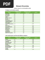 copynpaste Gun Setups | PDF | Firearms | Semi Automatic Firearm