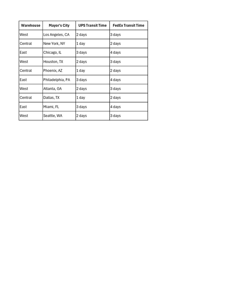Table Assignment Pdf 