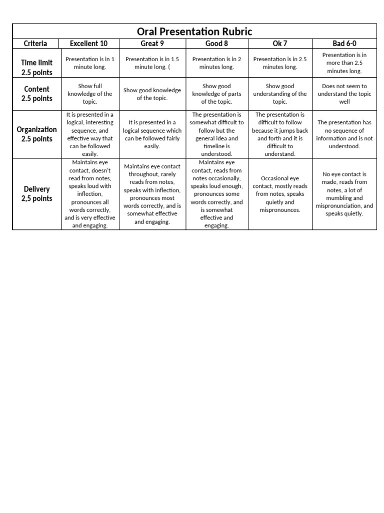 Oral Presentation Rubric | PDF | Linguistics | Human Communication
