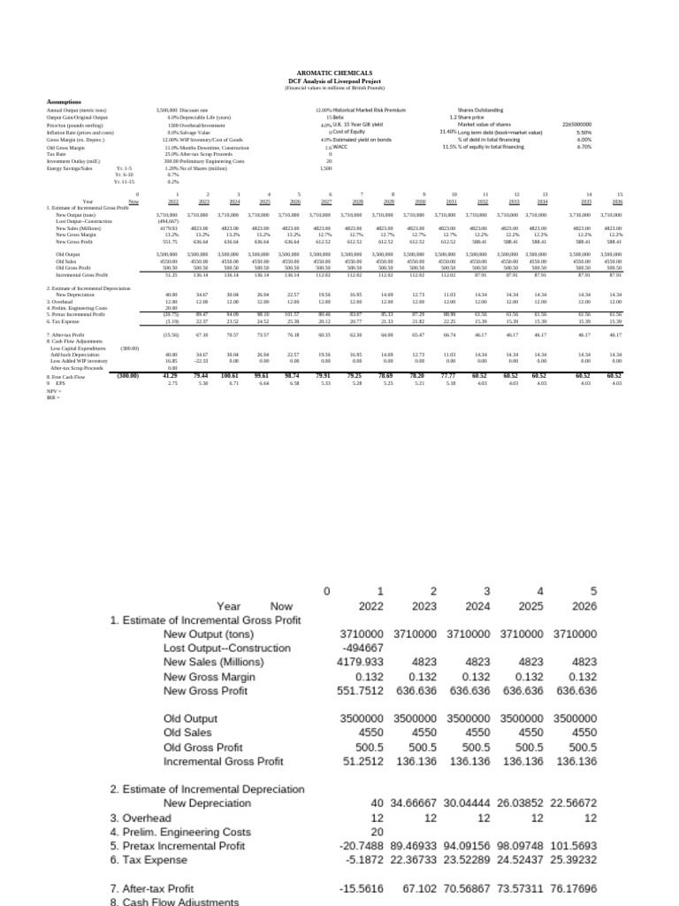 Final Finance | PDF | Capital Budgeting | Financial Accounting