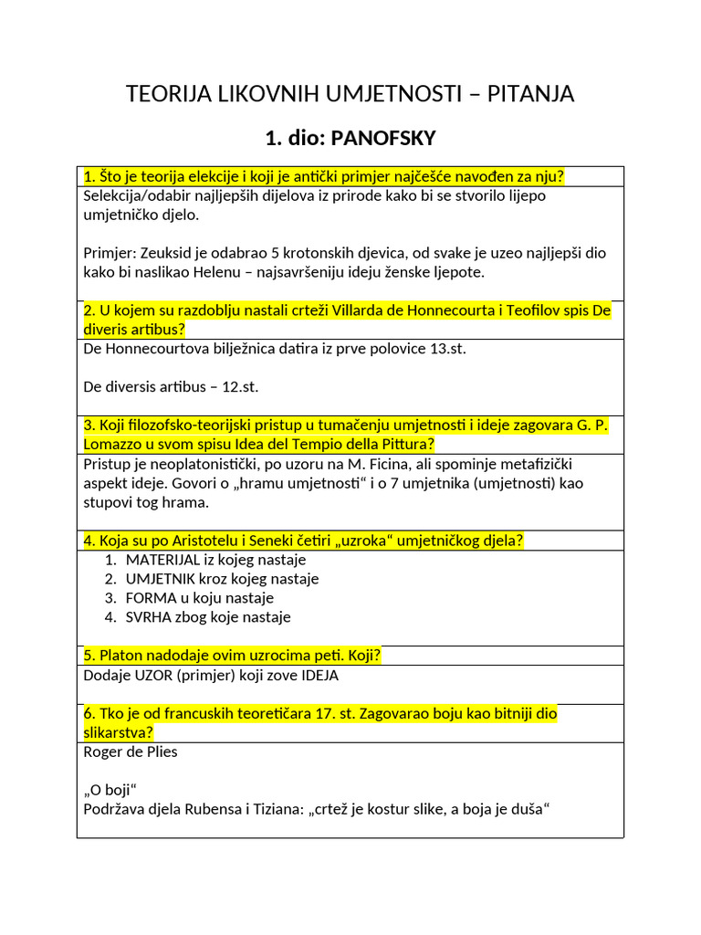 Teorija Likovnih Umjetnosti | PDF