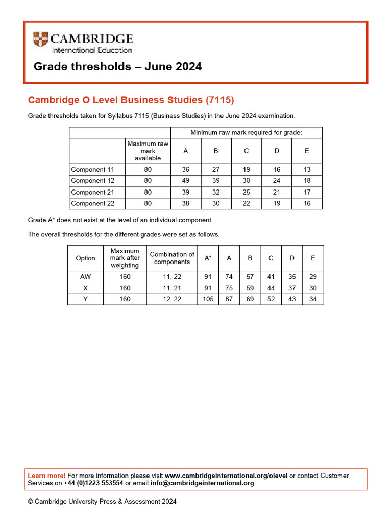 Business Studies 7115 June 2024 Grade Threshold Table | PDF