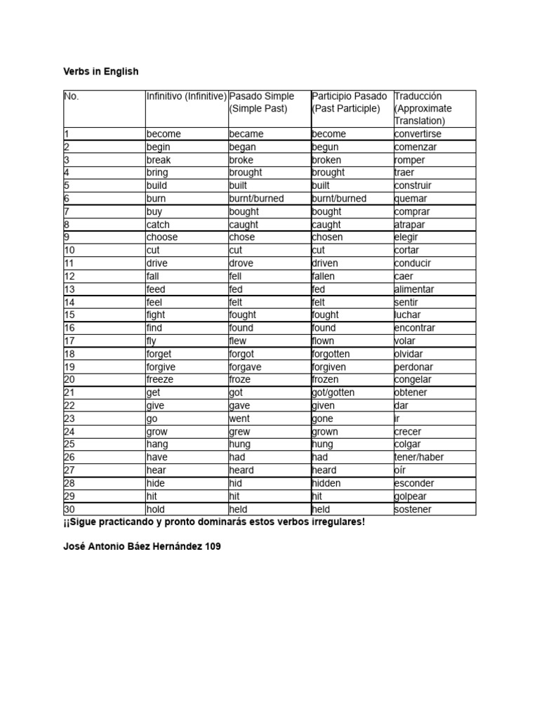 Verbos en pasado en inglés | PDF | Language Families | Morphology