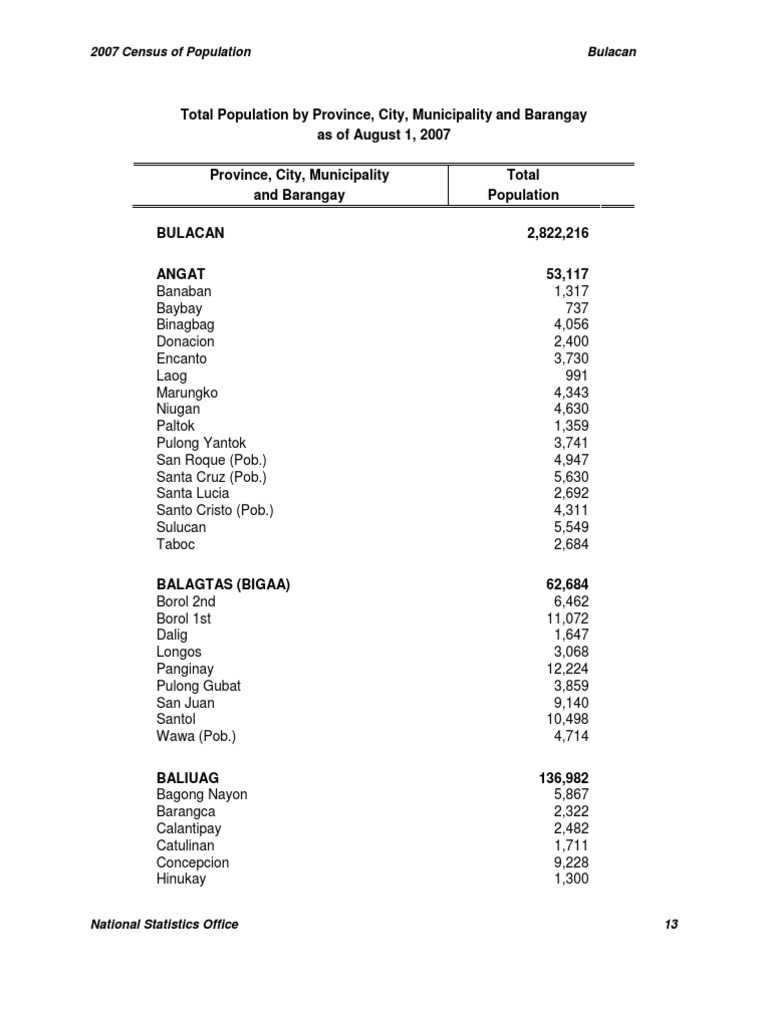 Total Population by Province, City, Municipality and Barangay As of ...