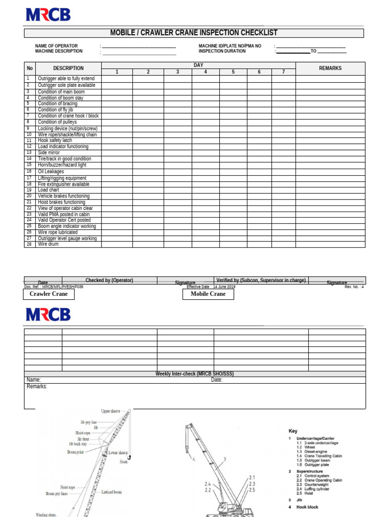 F035 - Mobile Crawler Crane Inspection Checklist (Rev.4) | PDF