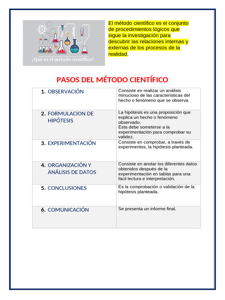 Pasos Del Metodo Cientifico | PDF