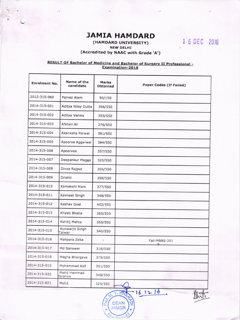 2nd Prof Mbbs 2016 | PDF