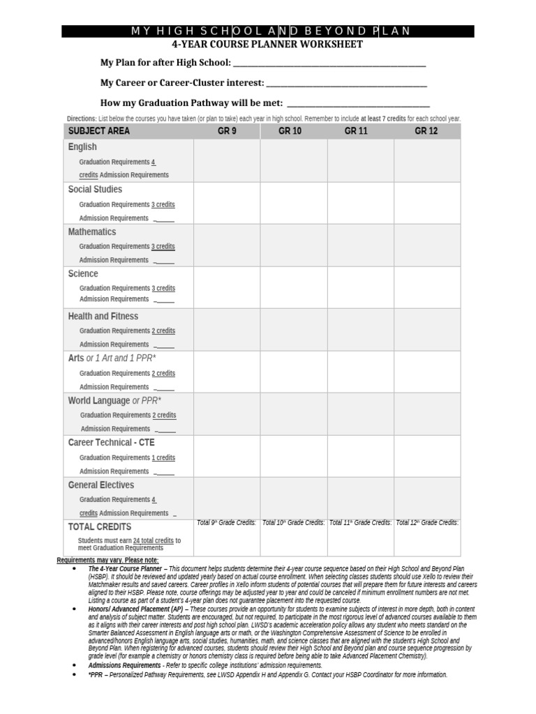 High School 4-Year Course Planner Guide | PDF | Educational Stages