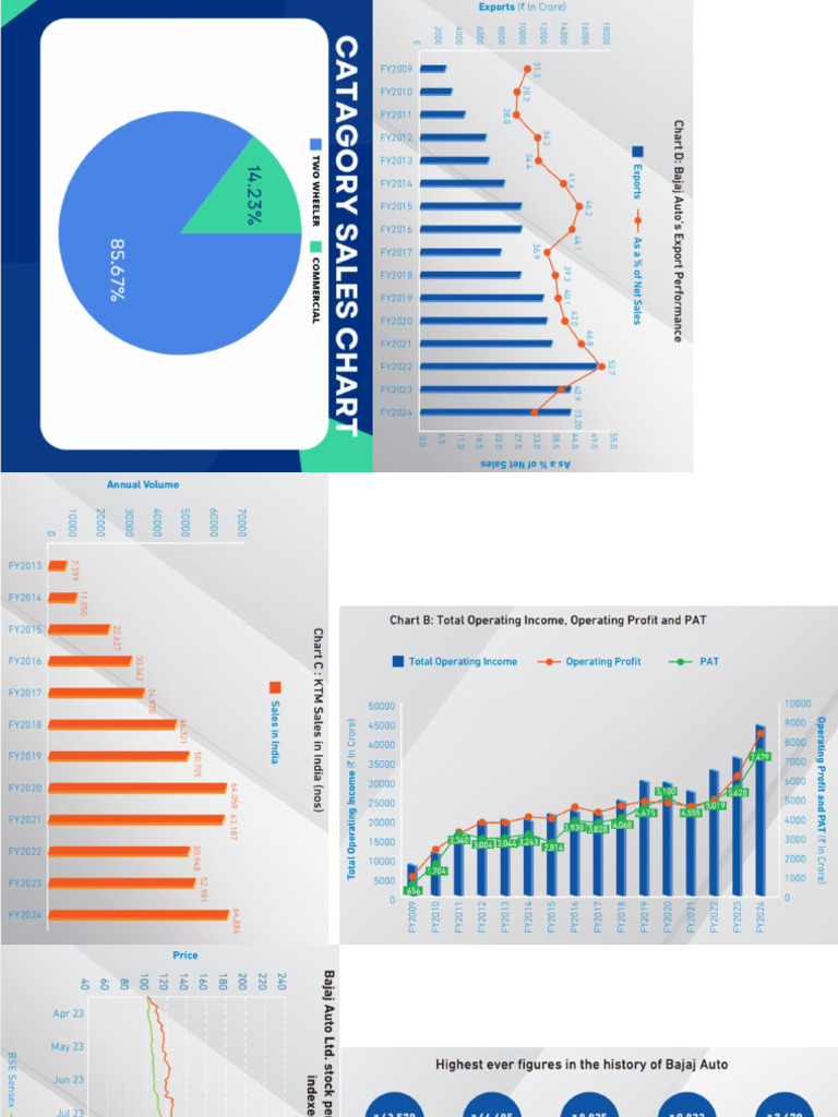 Graphs Accountancy | PDF
