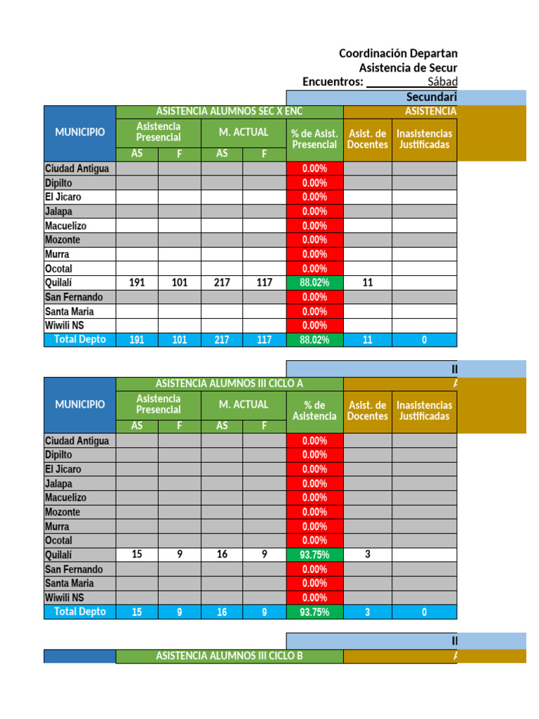 Asistencia Por Modalidad SJA 06y 07 Abril 2024 (Autoguardado) | PDF