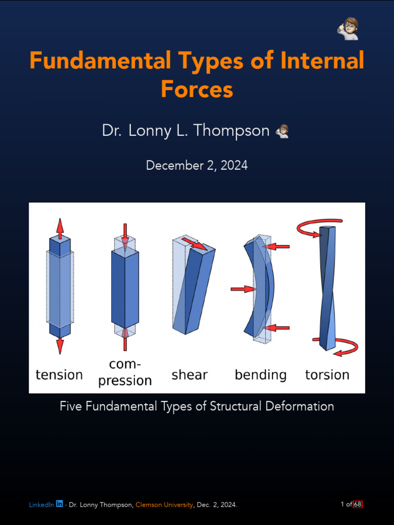 Types of Internal Forces | PDF | Bending | Beam (Structure)