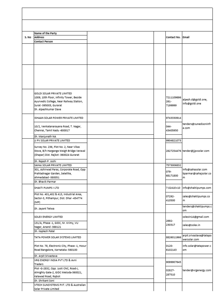 List of Qualified Bidders Along With MSE Status Gujarat Cluste PM KUSUM-B | PDF | Gujarat
