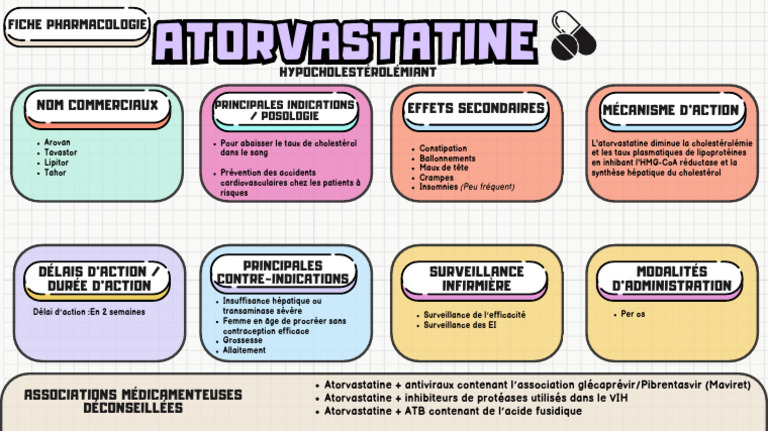 Atorvastatine : Abaissement du Cholestérol | PDF | Cholestérol ...