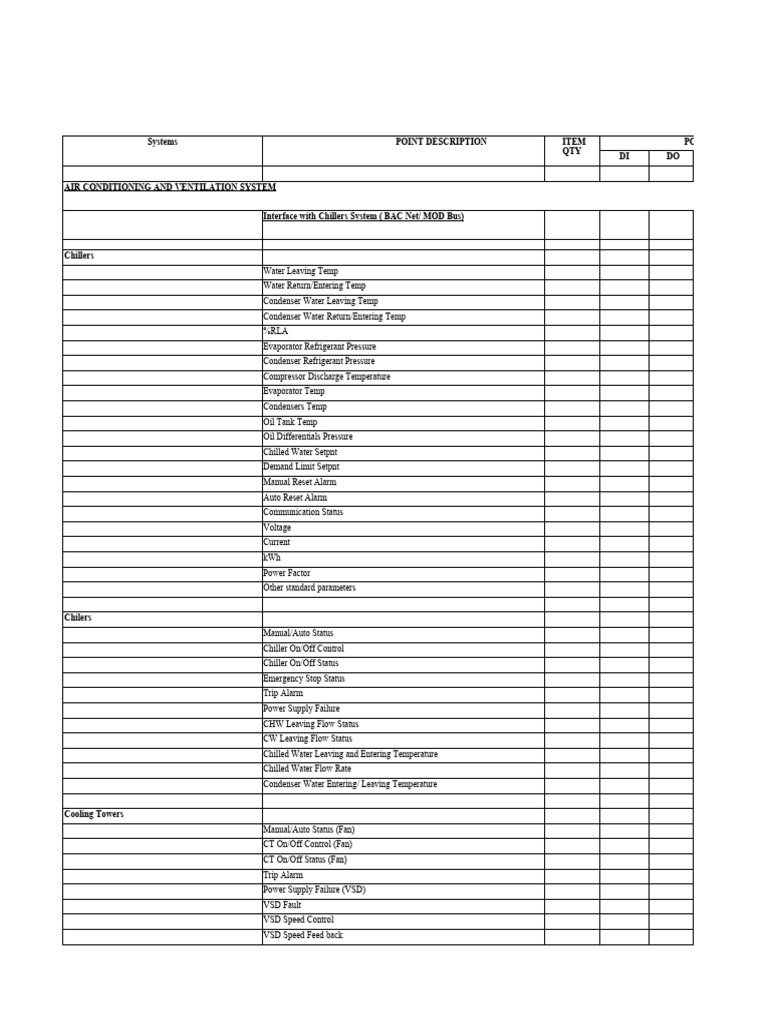 Bms Point Schedule - Compressfffffff | PDF | Electromechanical Engineering | Sustainable Building