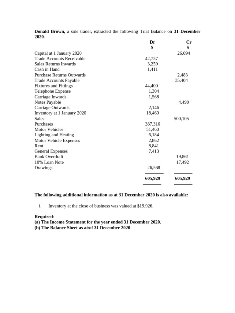 Sole Trader Financial Statements Compilation | PDF | Expense | Balance ...