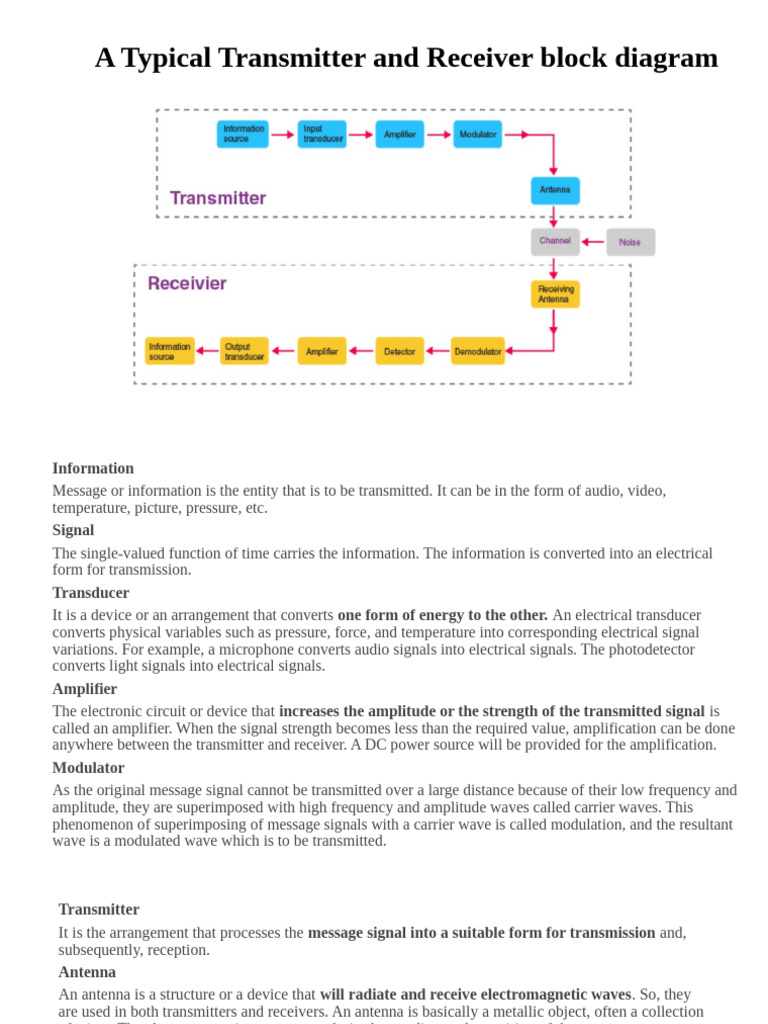 A Typical Transmitter And Receiver Block Diagram Pdf Transmitter Modulation