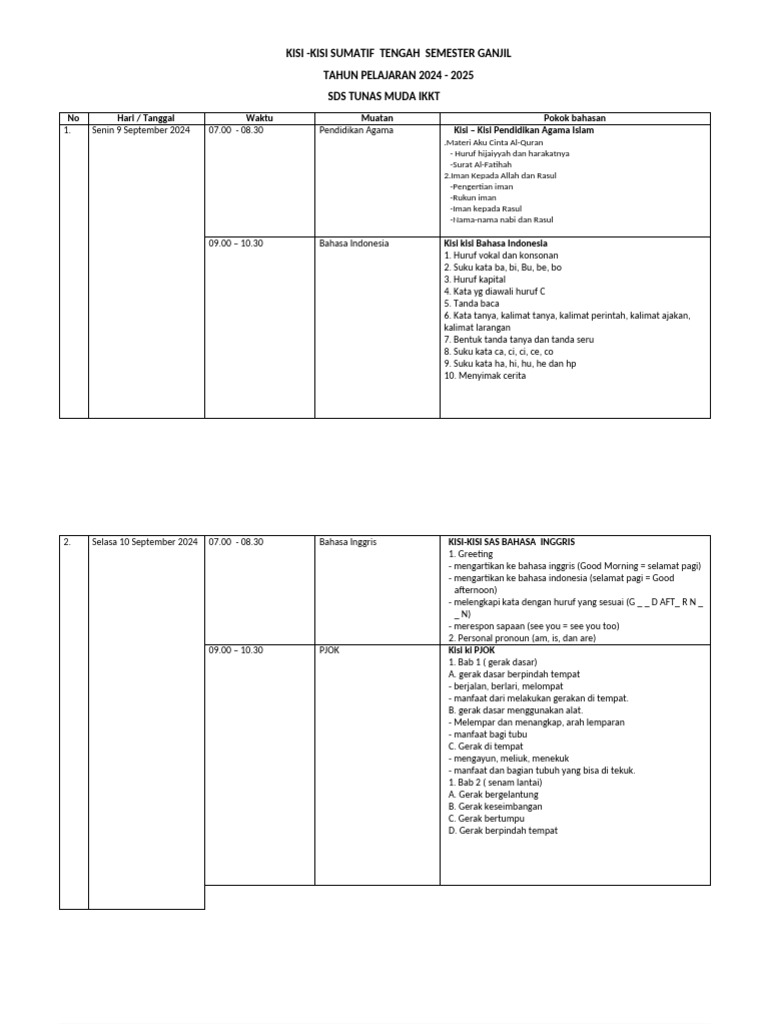KISI - KISI STS Ganjil 2024 | PDF