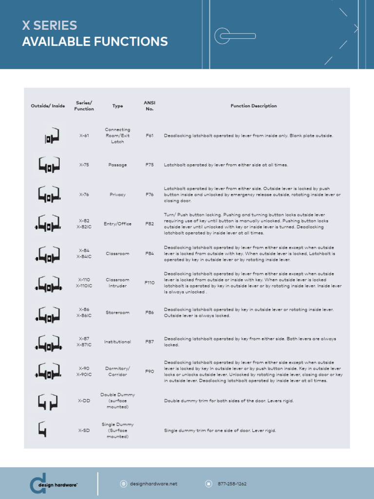 Lockset Functions Overview Chart | PDF