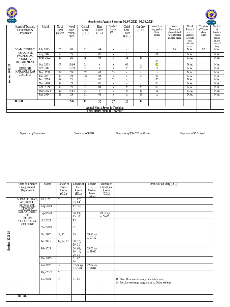 ACADEMIC AUDIT Proforma | PDF