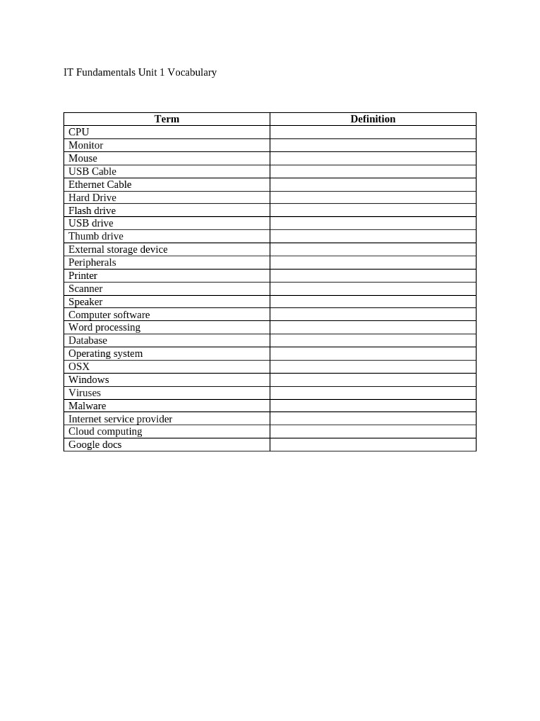 Unit 1 Vocabulary List (Word 13KB) | PDF