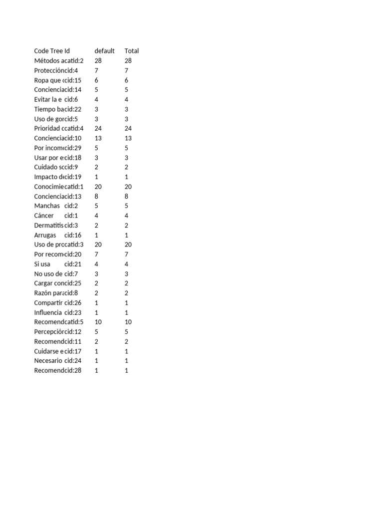 Code_frequencies | PDF