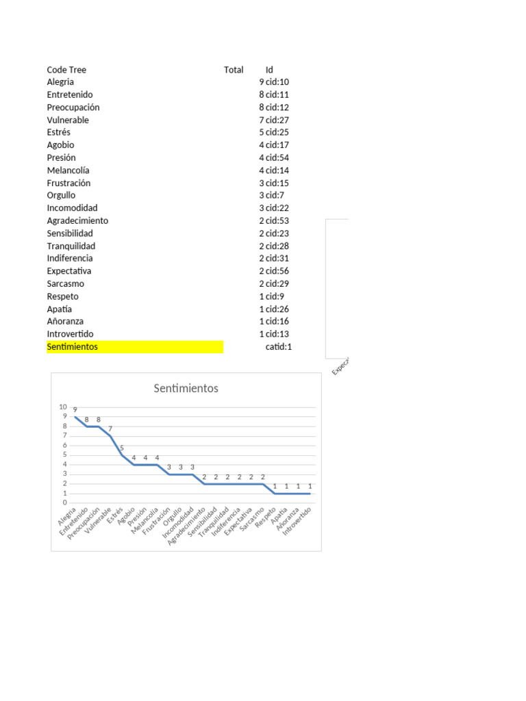 Code_frequencies_0 | PDF