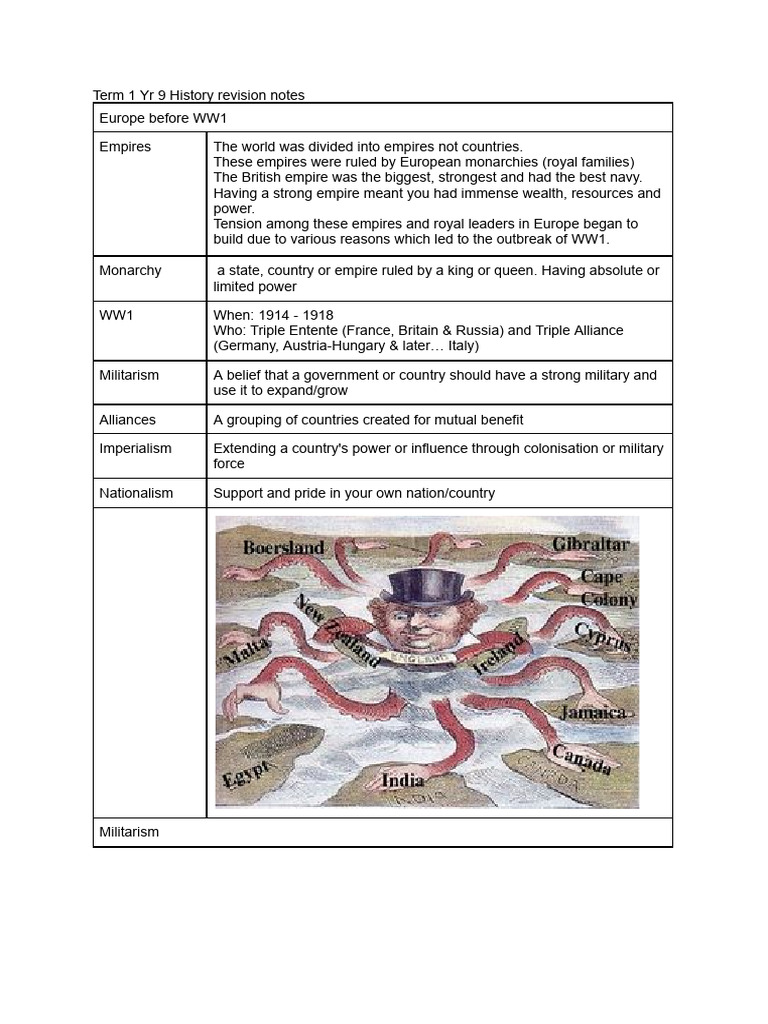 Term 1 Yr 9 History Revision Notes | PDF | Austria Hungary | World War I