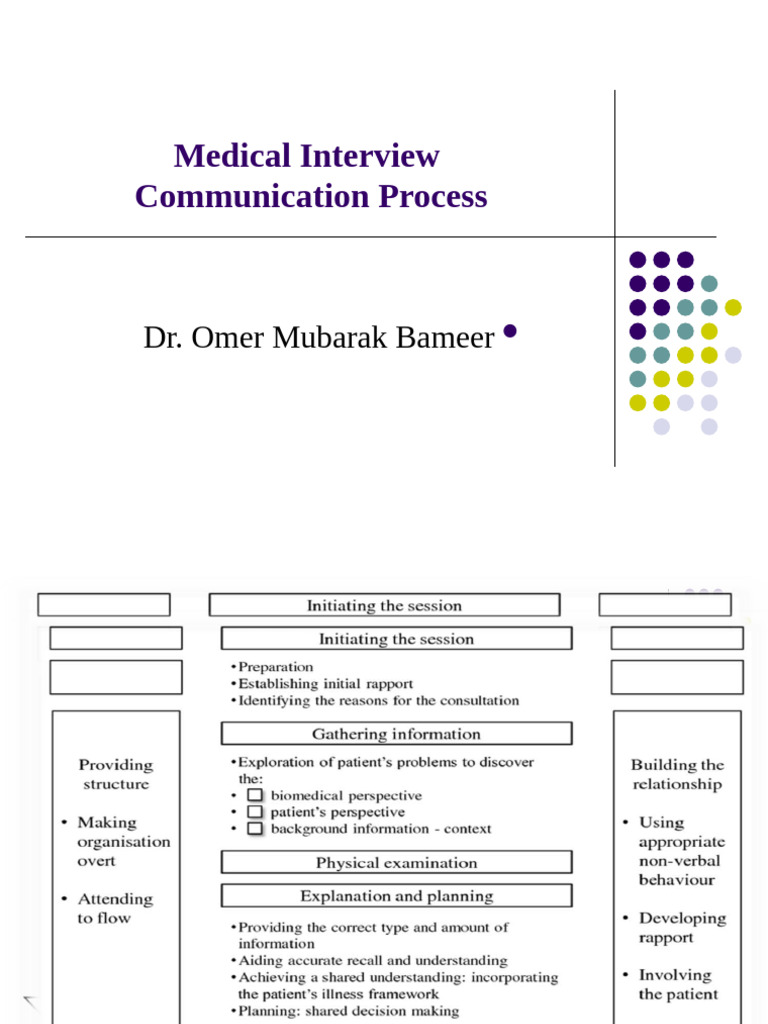 Medical Interview Communication Process 2 Pdf Nonverbal