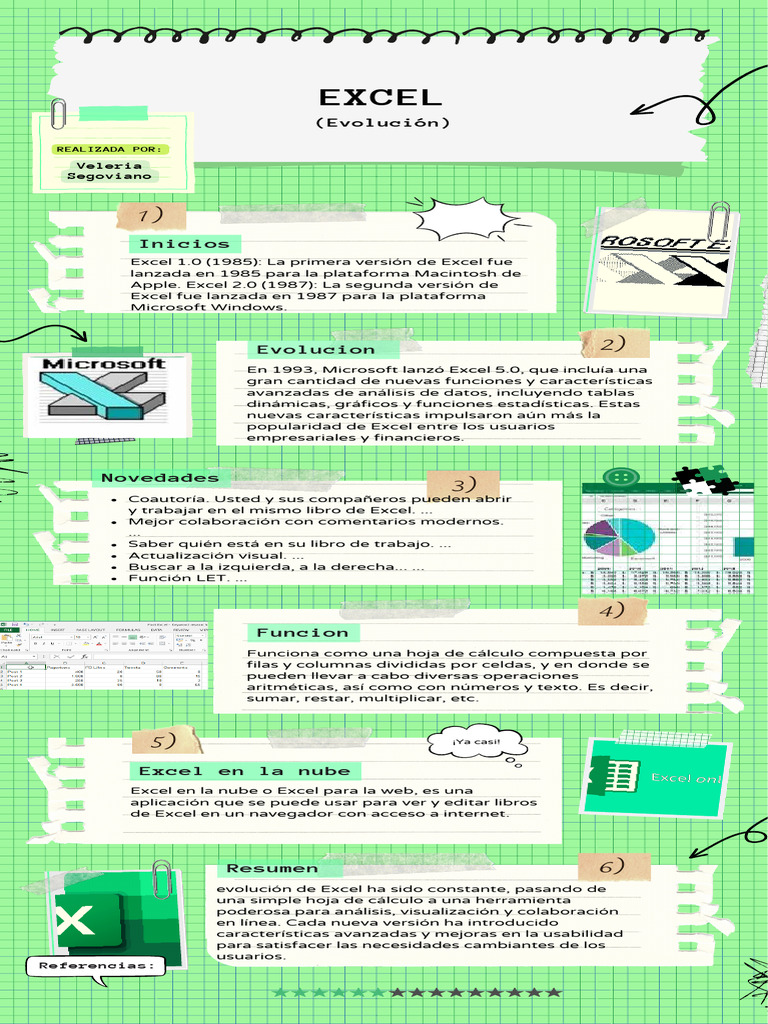 Infografía de proceso recortes de papel notas verde_20230929_123226 ...
