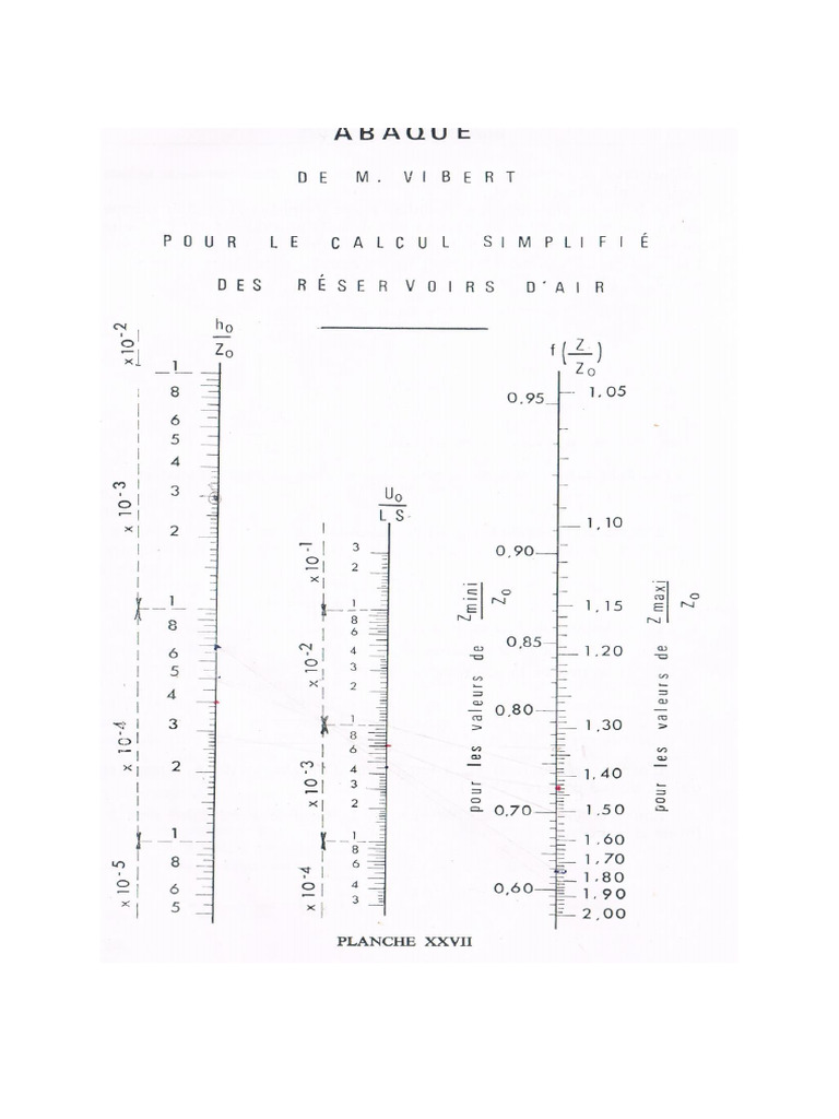 Abaque M.vibert | PDF