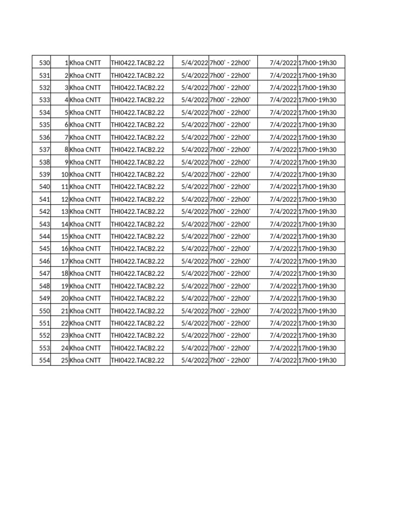 Danh Sach Phong Thi TACB 2 - Phòng Thi So 22 (17h00 7-4-2022) | PDF | Vietnam