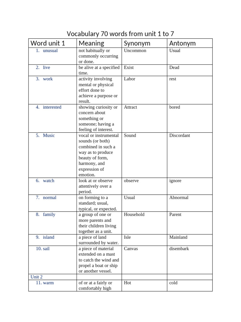 Vocabulary 70 words | PDF | Meal | Lunch