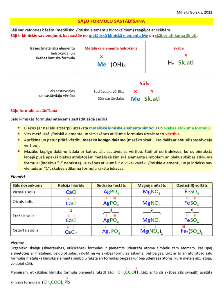 Salu Form Sastadisana 1 | PDF