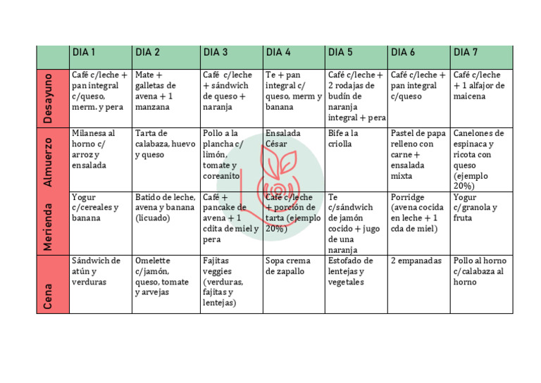 Esquema Semanal 3 | PDF | Cocina occidental | Cocina