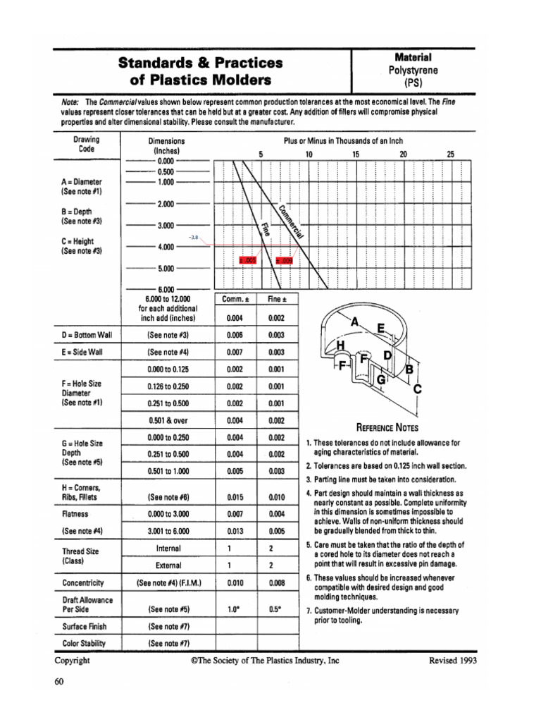 SPI Tolerances | PDF