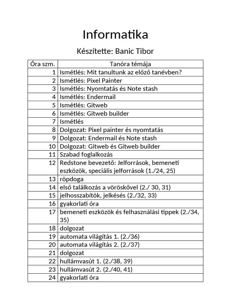 Informatika Tanmenet | PDF
