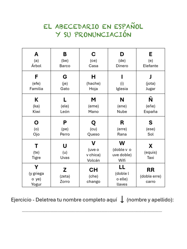 El Abecedario en Espanol | PDF