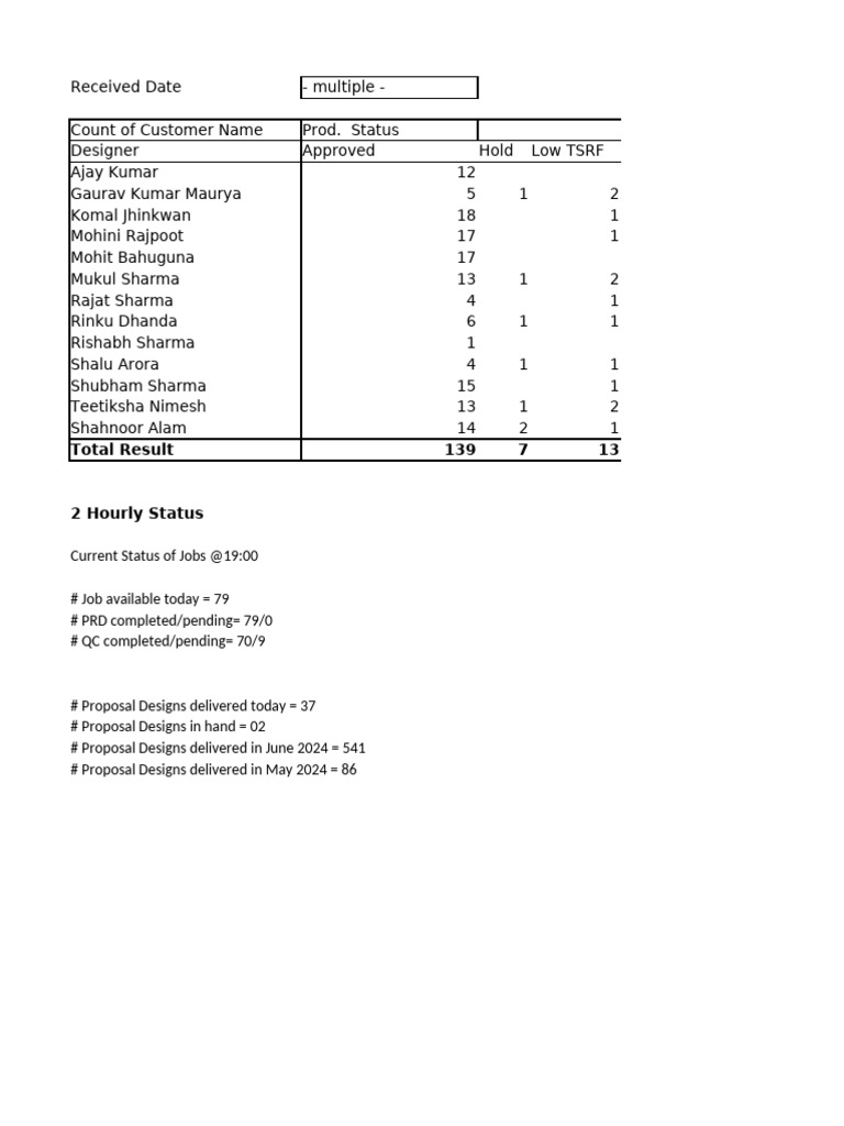 BRS Project Tracker (2) | PDF
