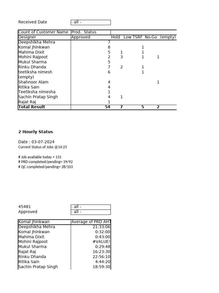 BRS Project Tracker | PDF