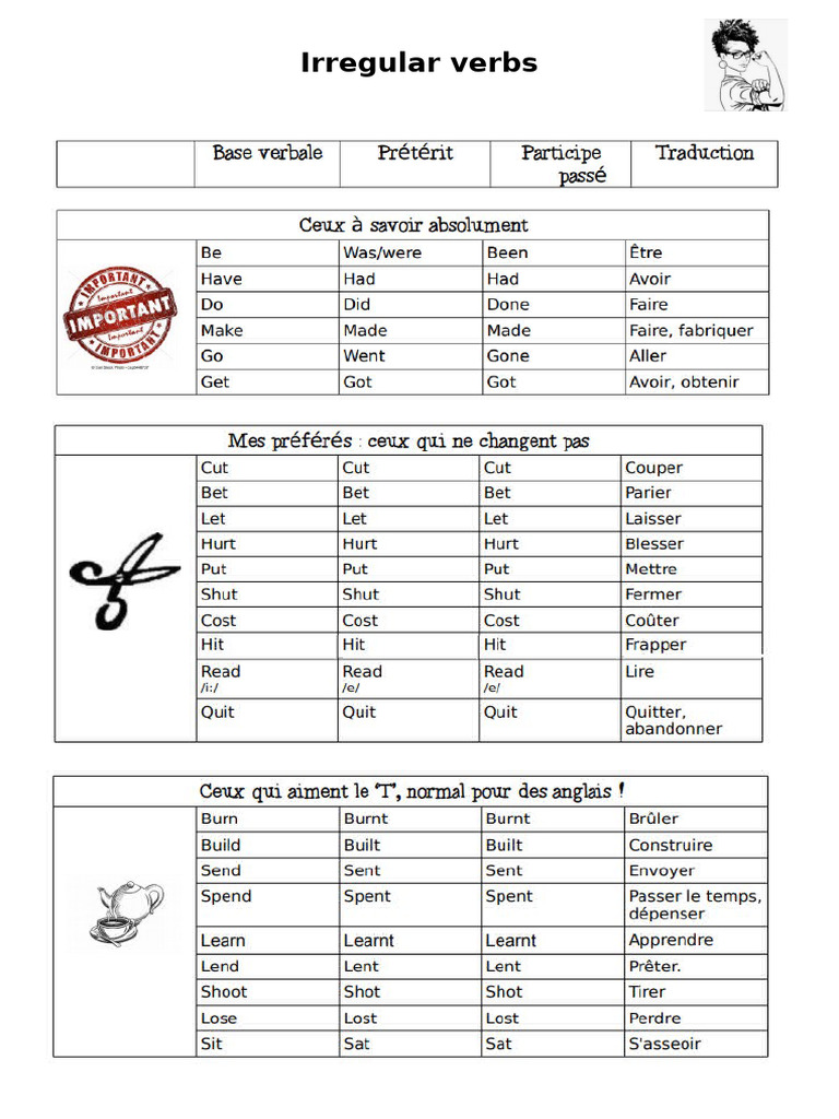 Listes Verbes Irréguliers Classés 2 | PDF