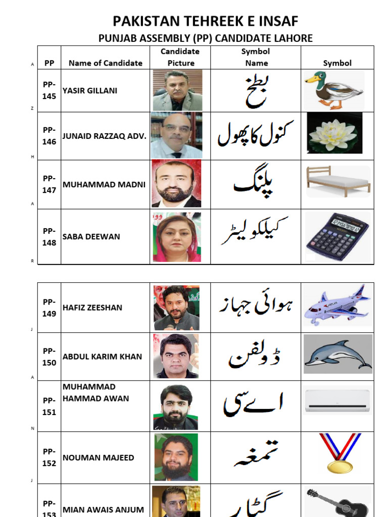 PP Lahore Candidate Pti Symbols | PDF