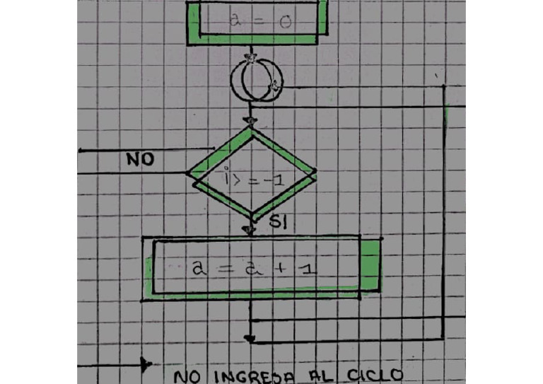 Programación Modular Bucle For | PDF
